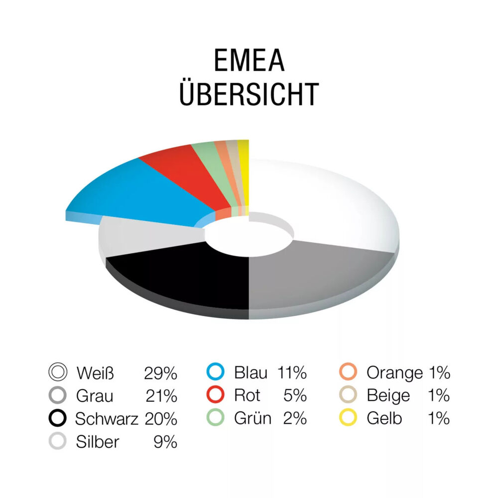 Die weltweit beliebtesten Autofarben | auto-illustrierte - Das ...