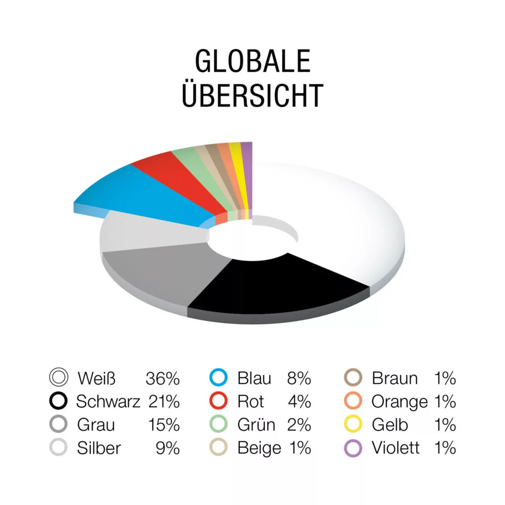 Die weltweit beliebtesten Autofarben | auto-illustrierte - Das ...