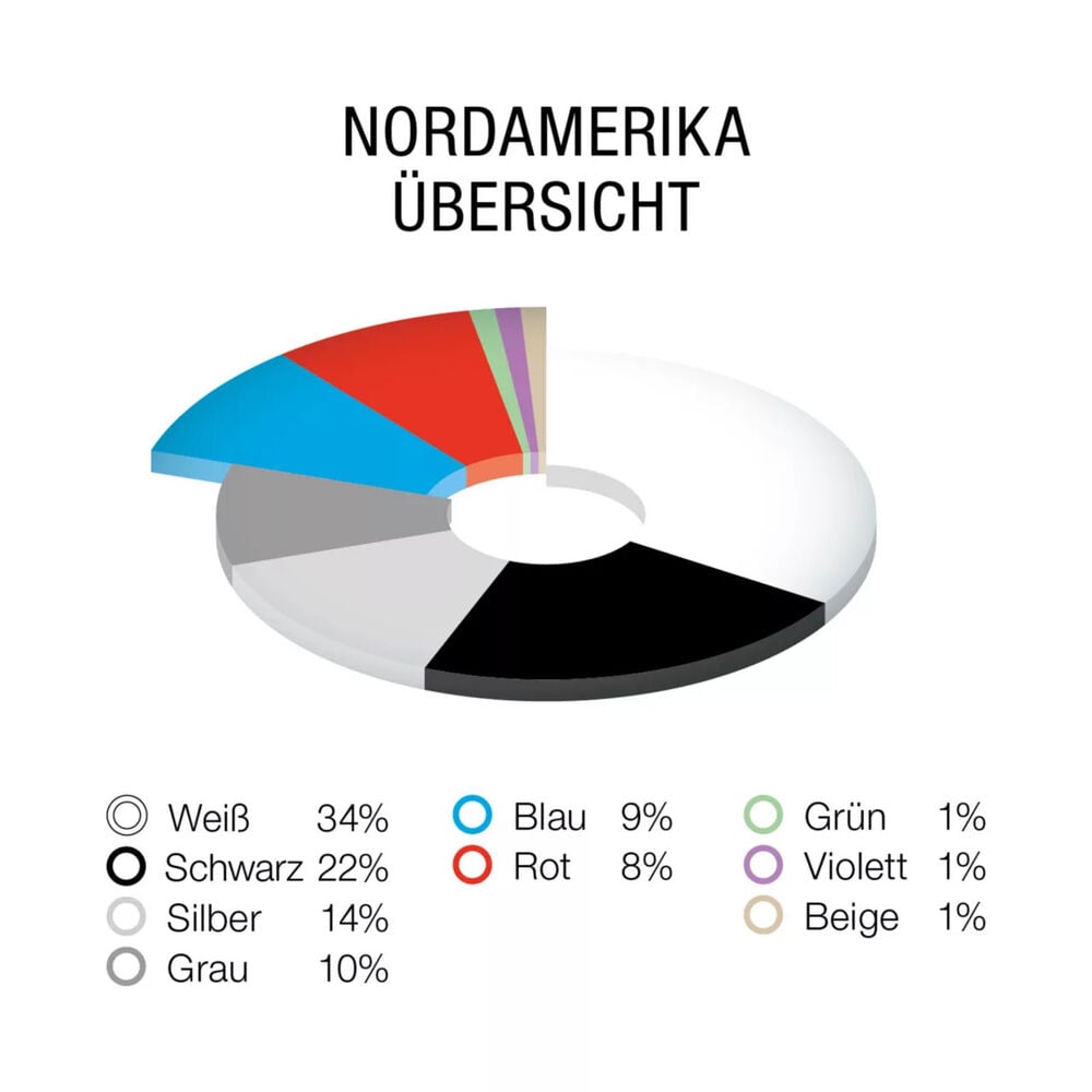 Die weltweit beliebtesten Autofarben | auto-illustrierte - Das ...