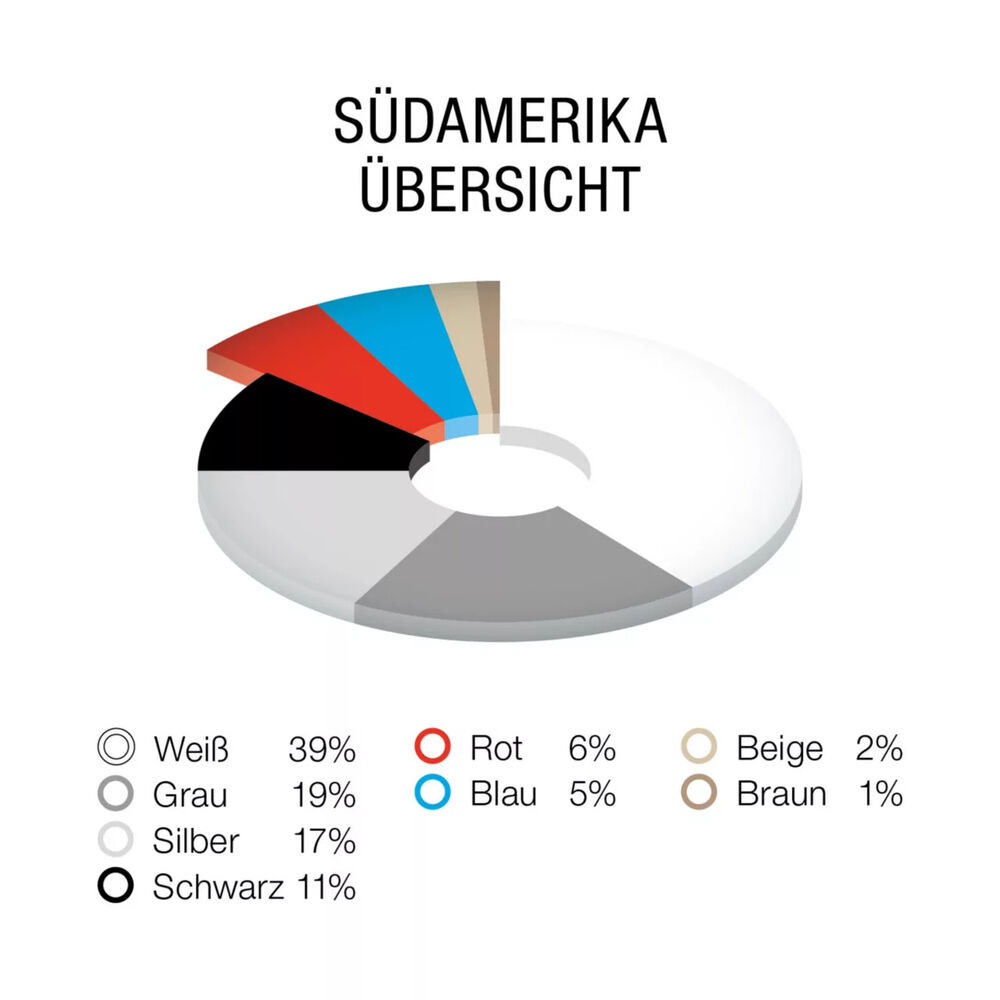Die weltweit beliebtesten Autofarben | auto-illustrierte - Das ...
